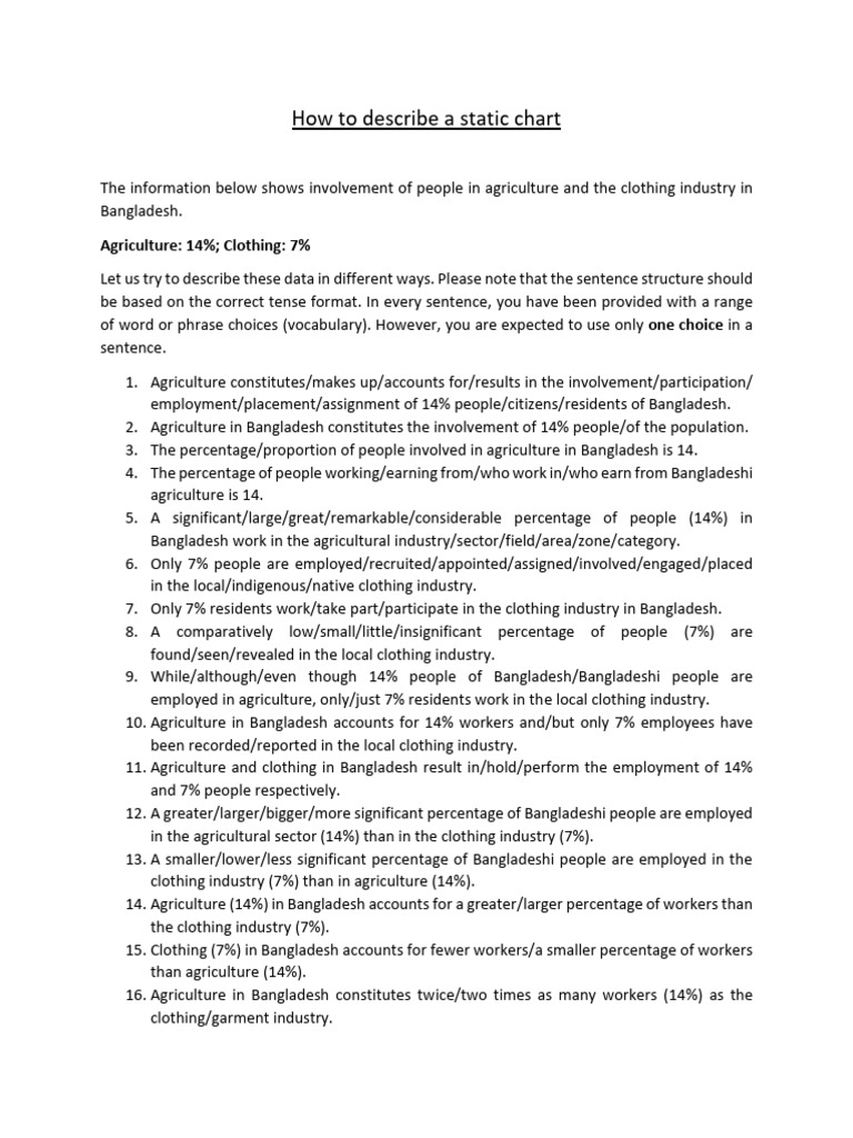 How to describe a static chart | PDF | Clothing Industry | Bangladesh