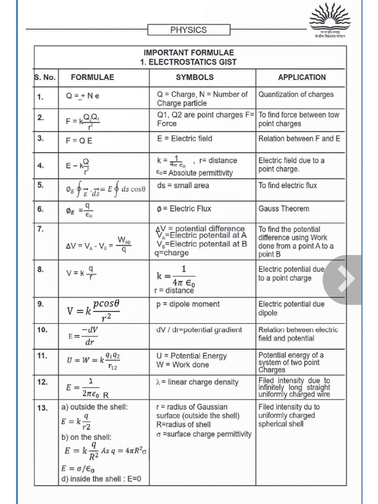Physics Formula Sheet | PDF