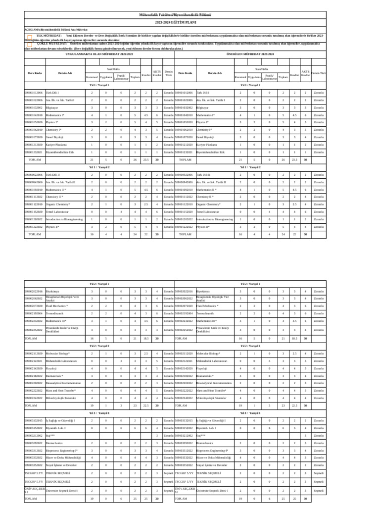 Egitim Plani 2023-2024 | PDF