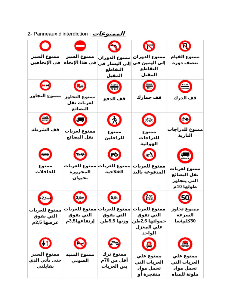 2- Panneaux d'interdiction | PDF