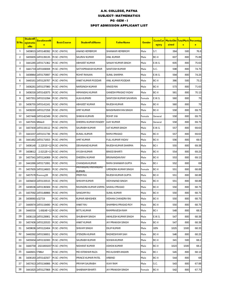 Mathematics PG 2024 | PDF