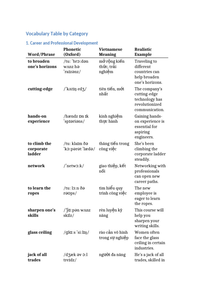 Work and Studies Vocabulary Table (MConverter - Eu) | PDF | Vietnam ...