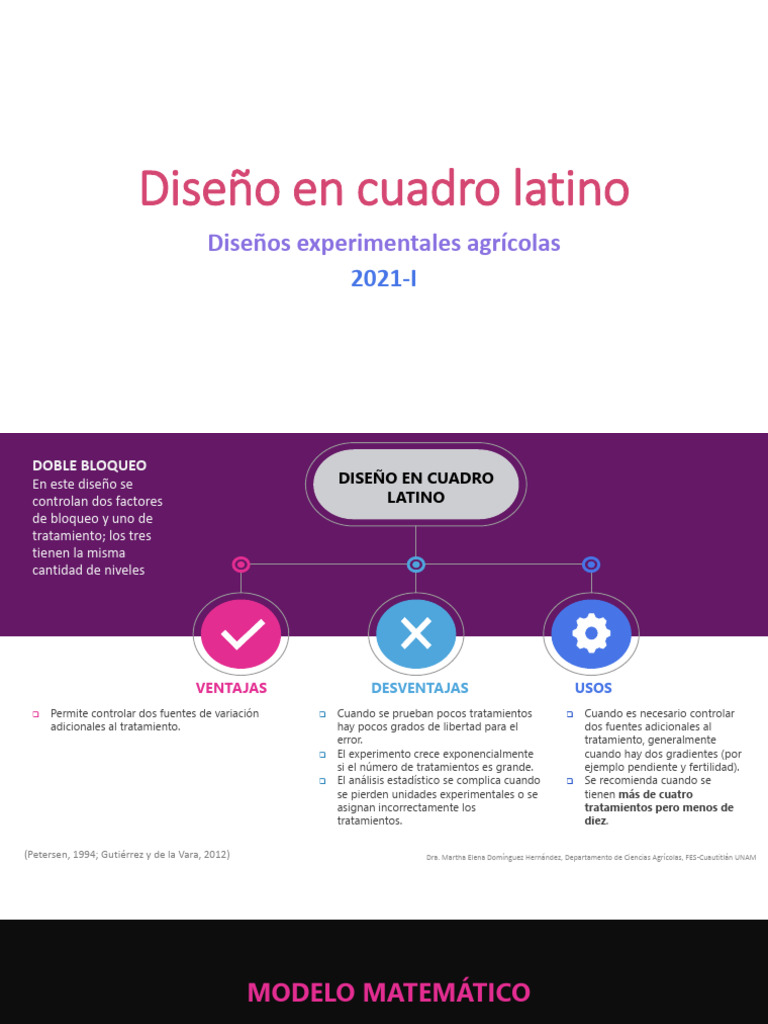 Diseño en Cuadro Latino | PDF | Análisis de variación | Experimentar
