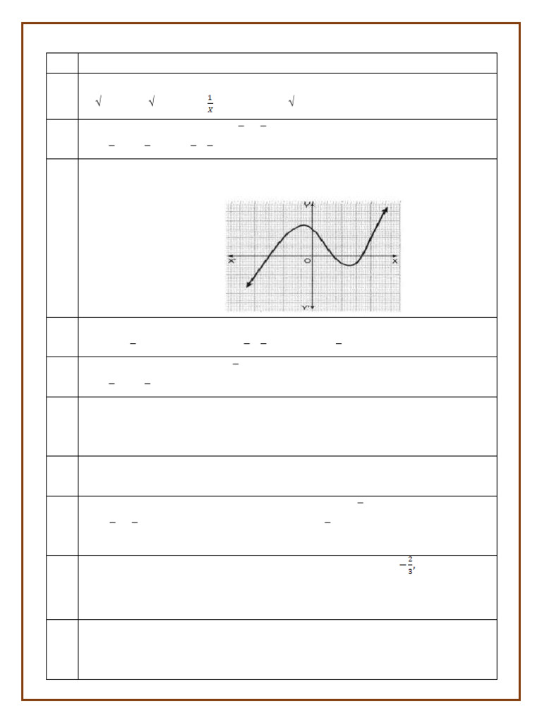 Chapter 2 Polynomials MCQ | PDF | Zero Of A Function | Polynomial