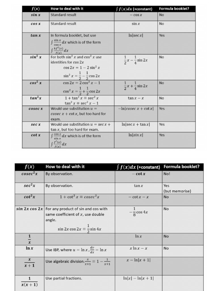Integration Formulae | PDF