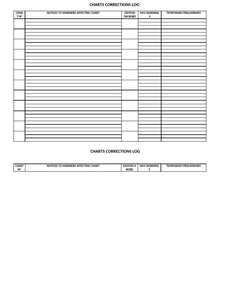 Charts Corrections Log | PDF