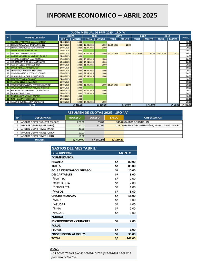INFORME ECONOMICO - ABRIL | PDF