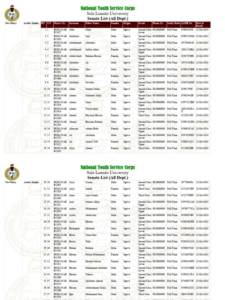 Final Senate List for NYSC 2025 Batch A | PDF | Nigeria