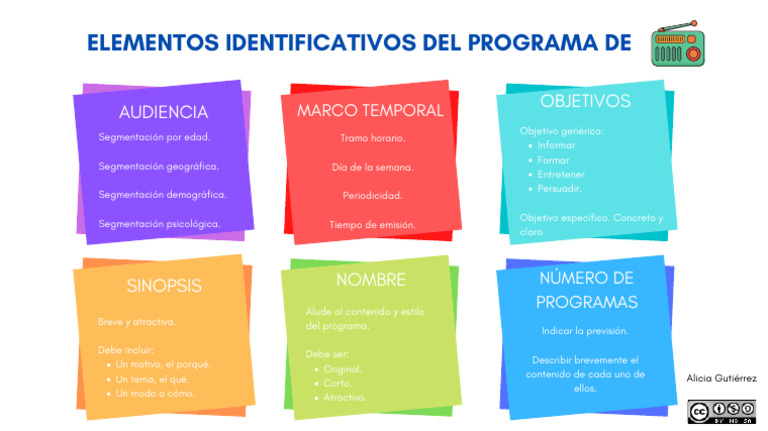 Elementos - Del - Programa - de - Radio 2 | PDF