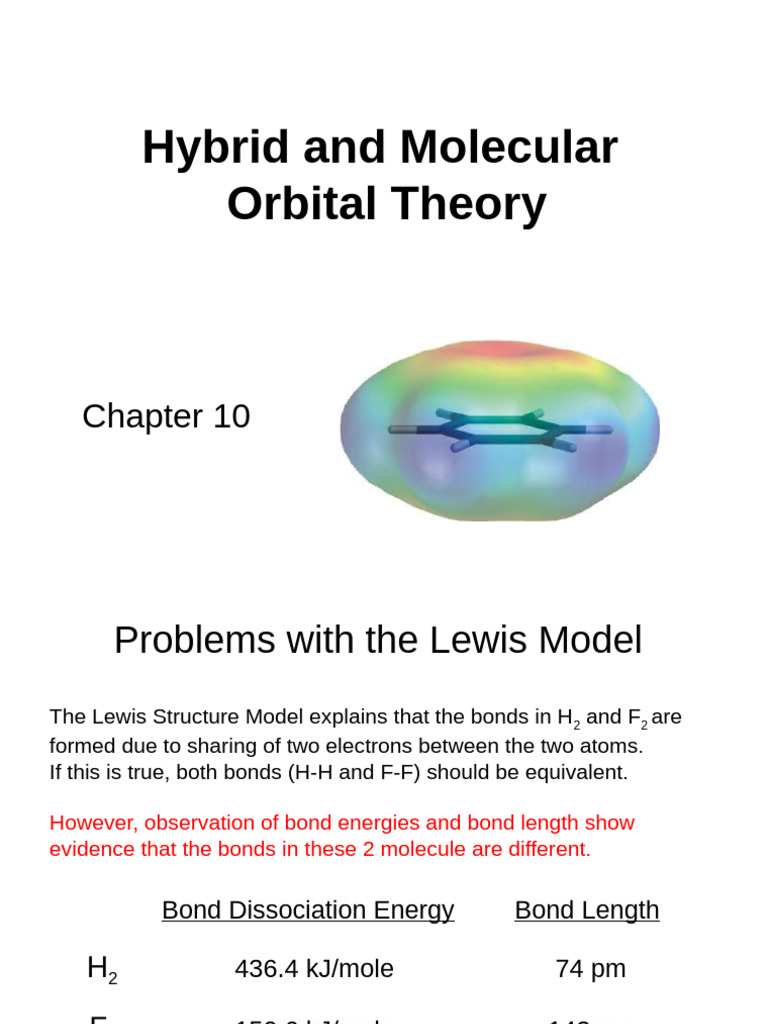 Lecture 10 Molecular & Hybrid Orbitals | PDF | Molecular Orbital ...