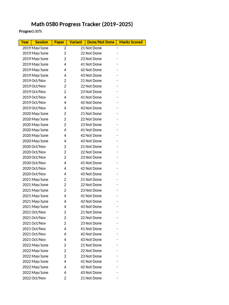 Math 0580 Progress Tracker Final | PDF