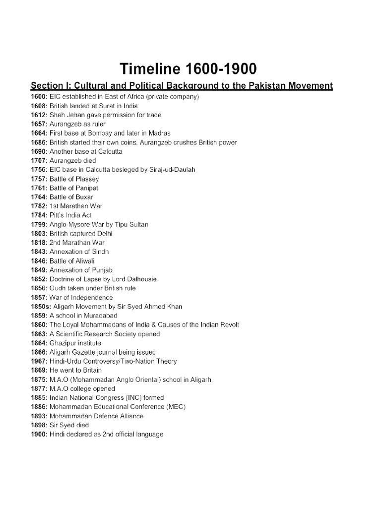 Time Line PST | PDF