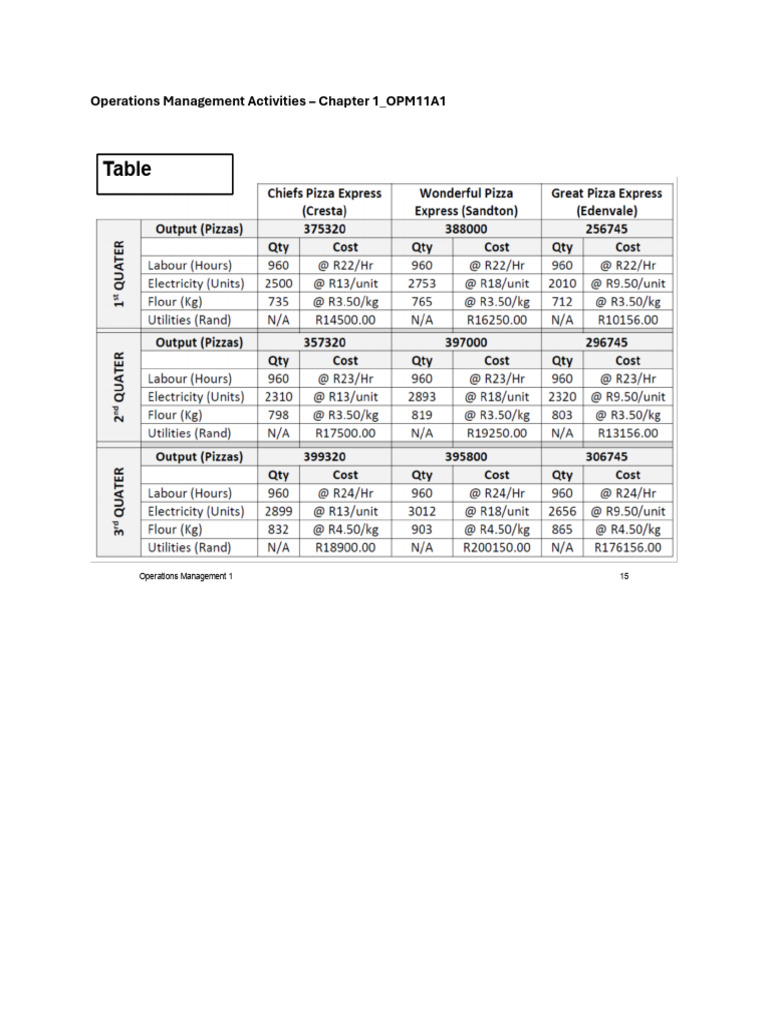 Activities Chap1 | PDF