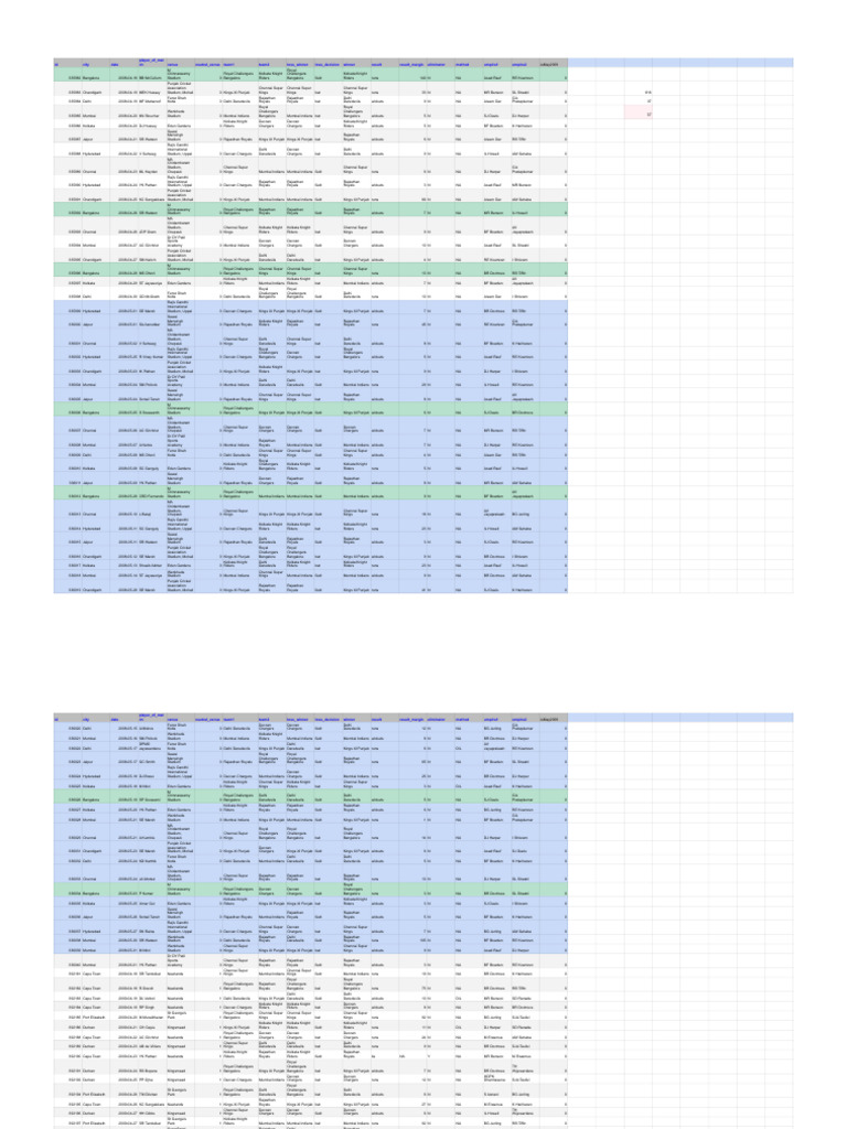 IPL_Data_Analysis_Excel_Lec_1_2 - IPL Matches 2008-2020 | PDF | Team ...