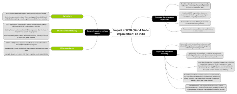 WTO's Impact on India's Economy and Sectors | PDF | World Trade ...