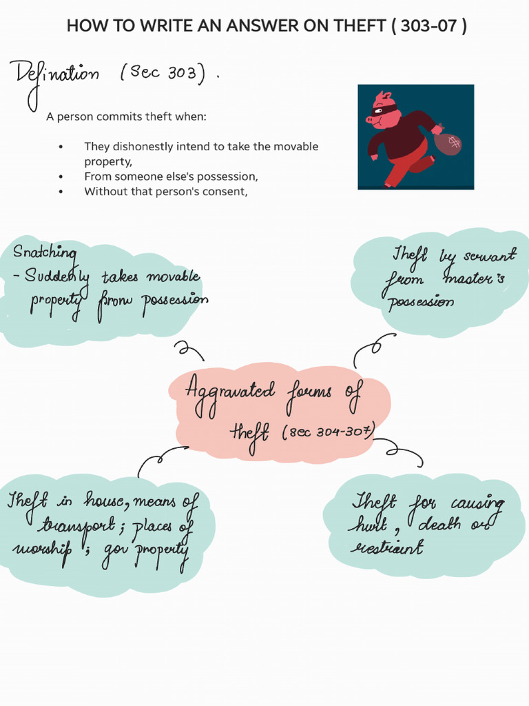 Theft Robbery Dacoity - 250420 - 114446 | PDF | Theft | Robbery