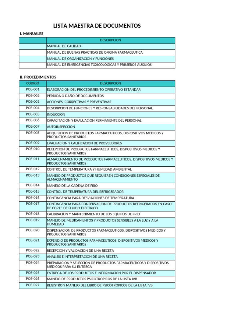 Lista Maestra | PDF | Farmacia | Farmacología