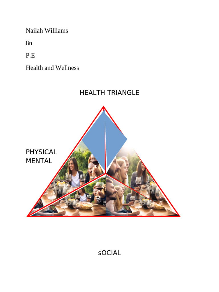 Health Triangle | PDF