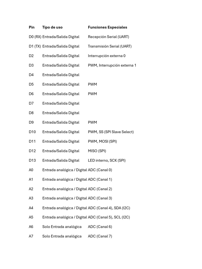 Funciones Arduino Nano | PDF