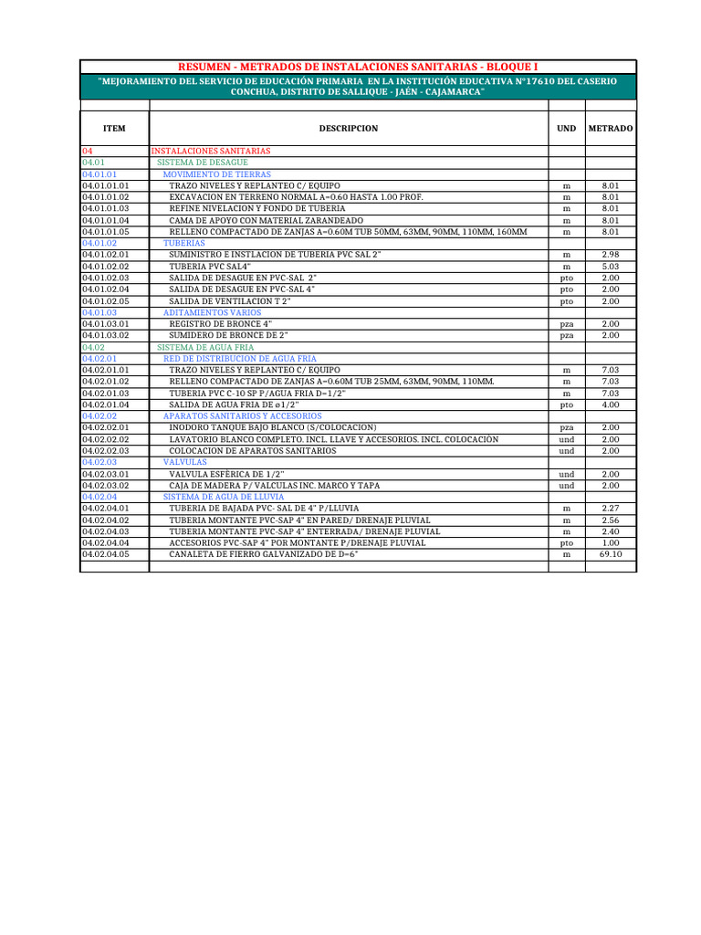 Is - Bloque - I | PDF | Tubería (transporte de fluidos) | Bienes manufacturados