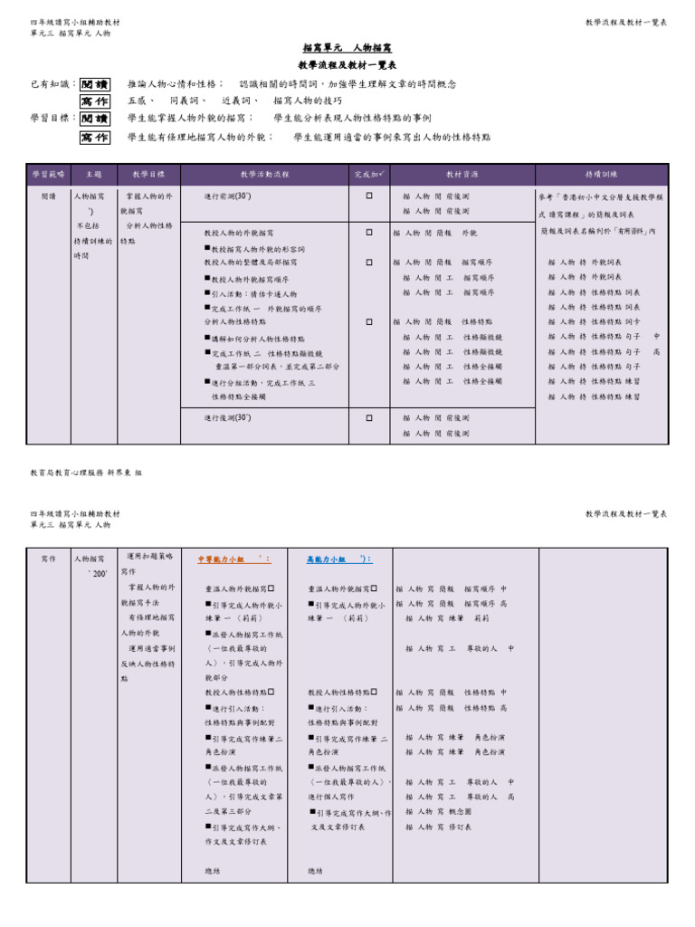 Descriptive Writing People Complete Unit High Level | PDF