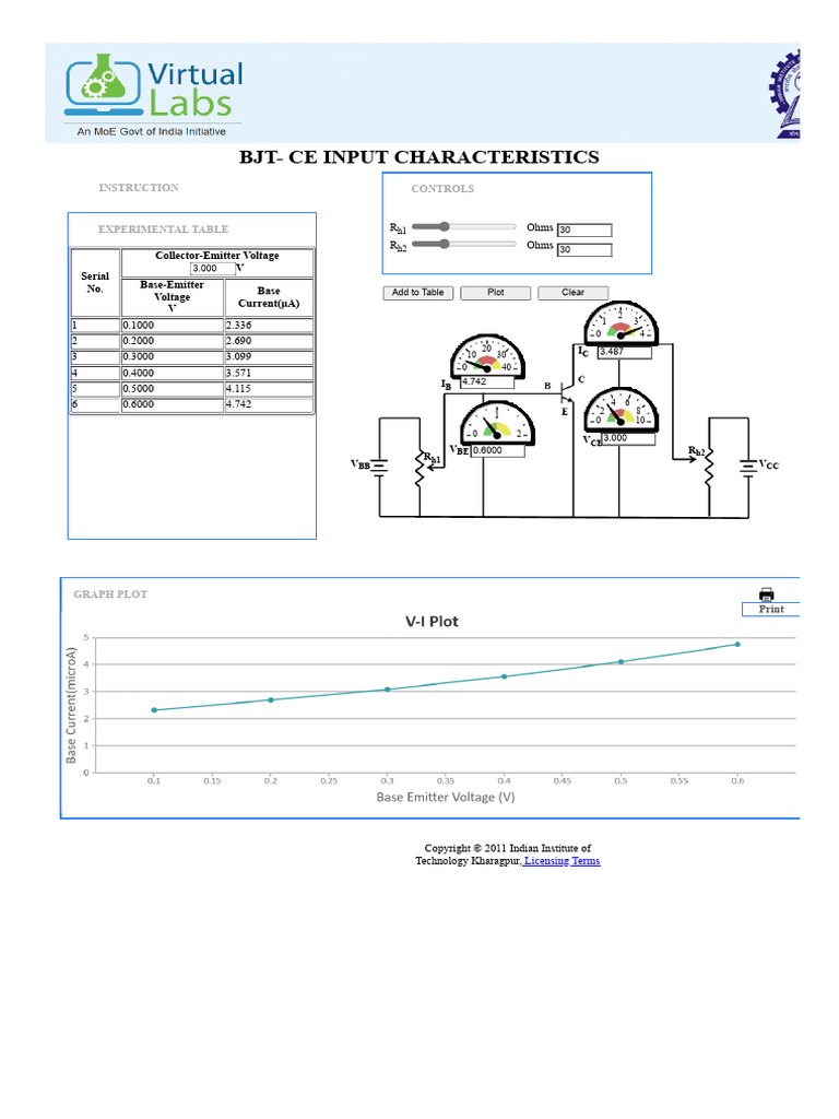 BJT-CE Input Characteristics-2 | PDF | Electrical Engineering | Electricity