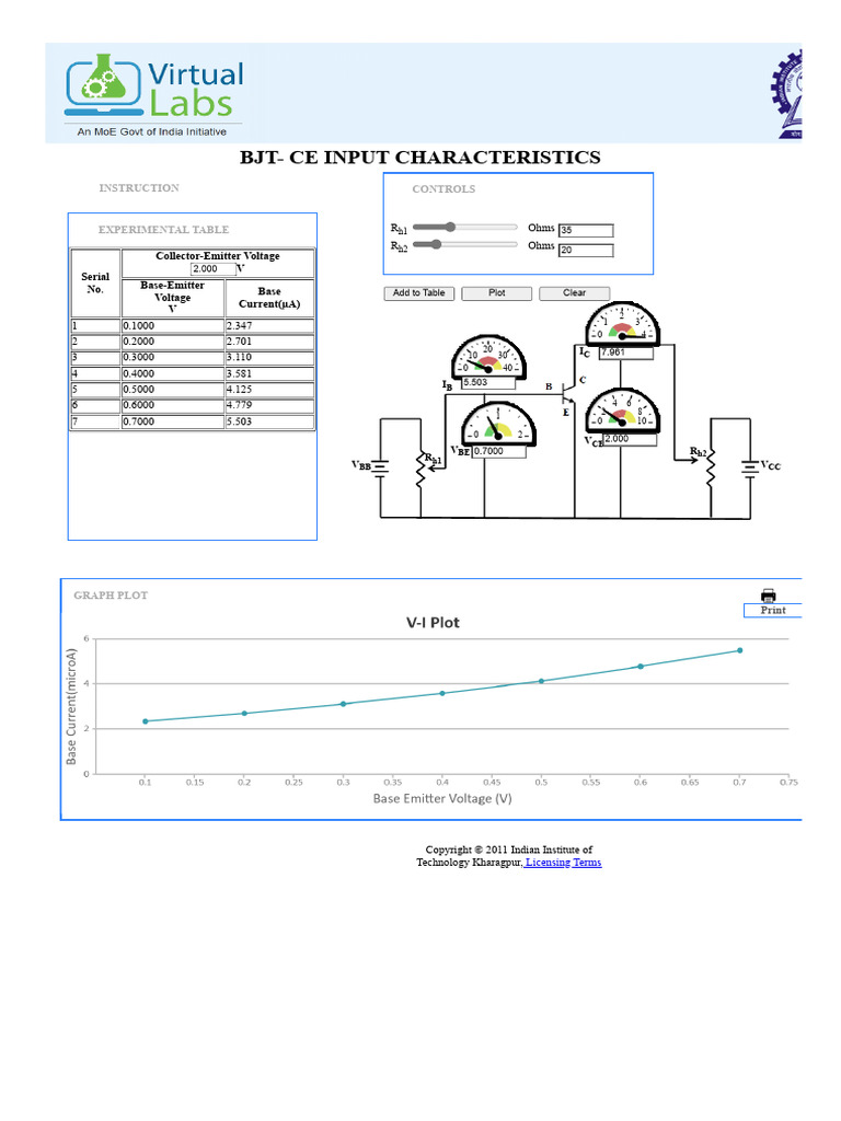 BJT Common Emitter Input Characteristics | PDF | Electrical Engineering ...