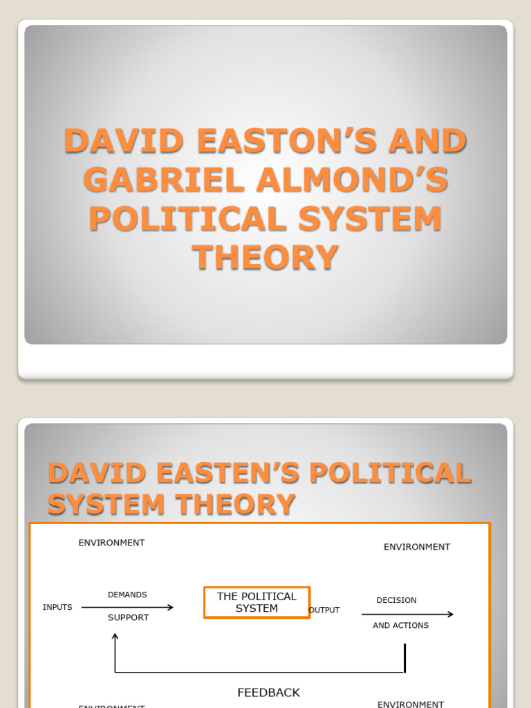 David Eastons and Gabriel Almonds Politi | PDF