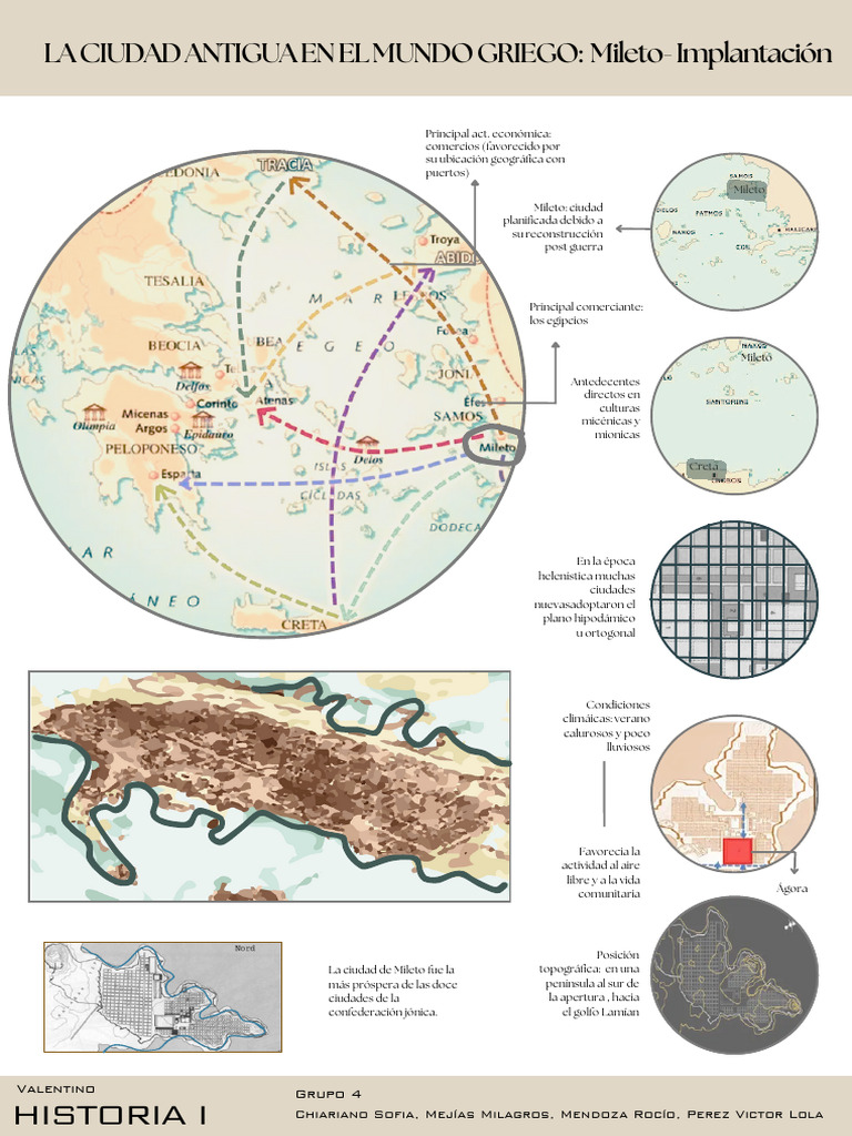 La Ciudad Griega Mileto | PDF