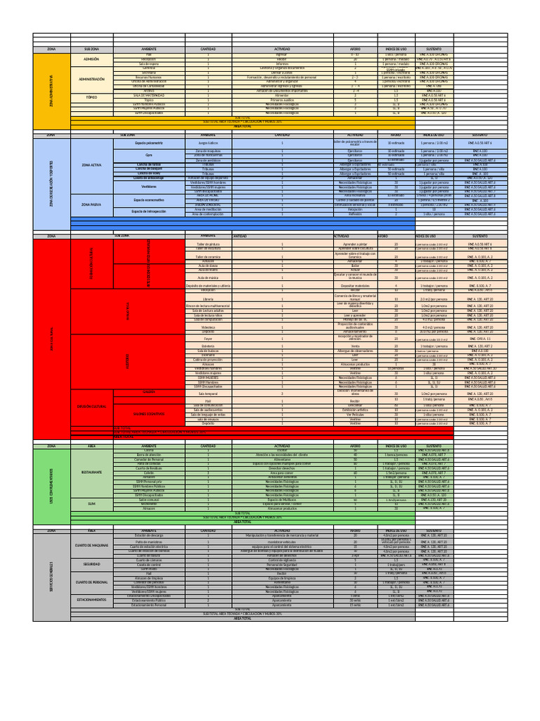PROGRAMACION ARQ | PDF