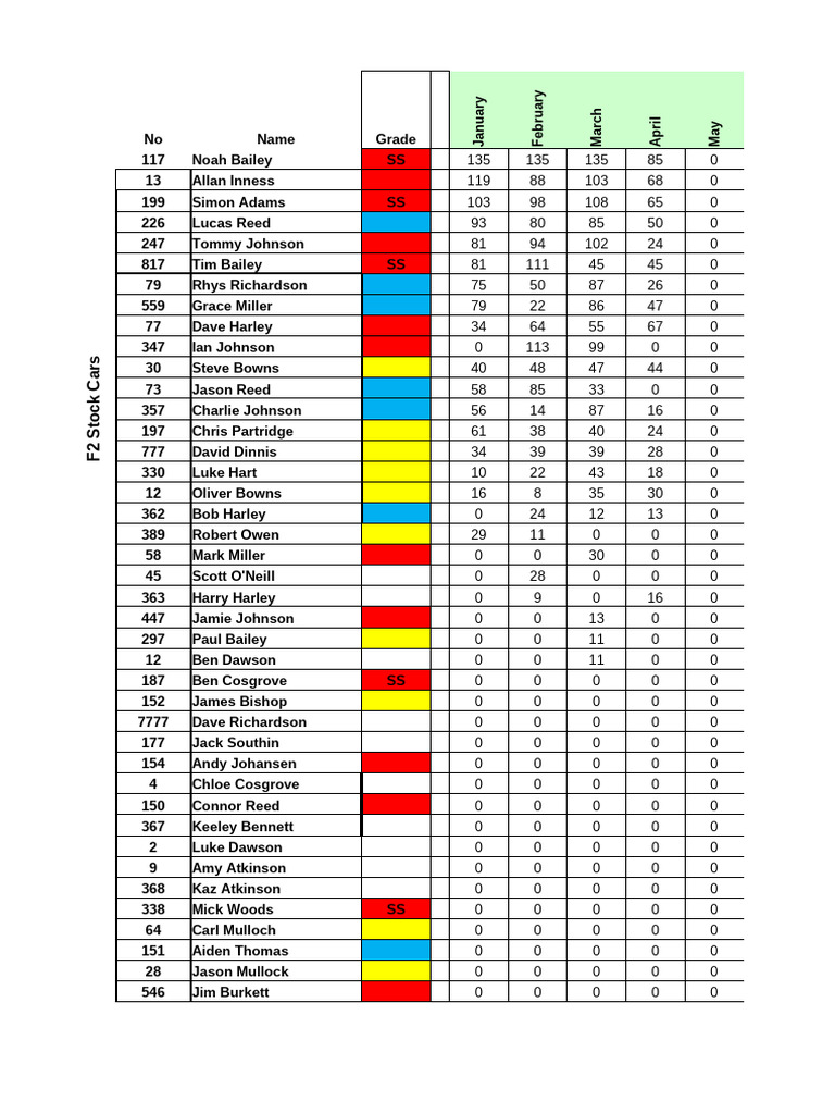 F2 Stock Cars Racer Performance Data | PDF