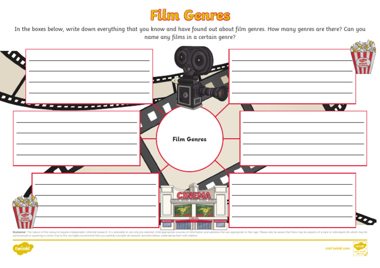 Film Genres Mind Map Ver 1 | PDF