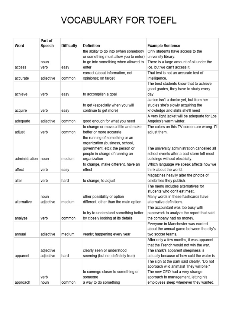 TOEFL Vocabulary Flashcards Guide | PDF | Verb | Adjective