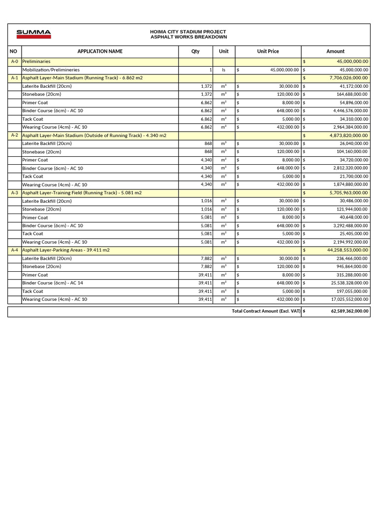 UHS-Asphalt Works BOQ Table | PDF