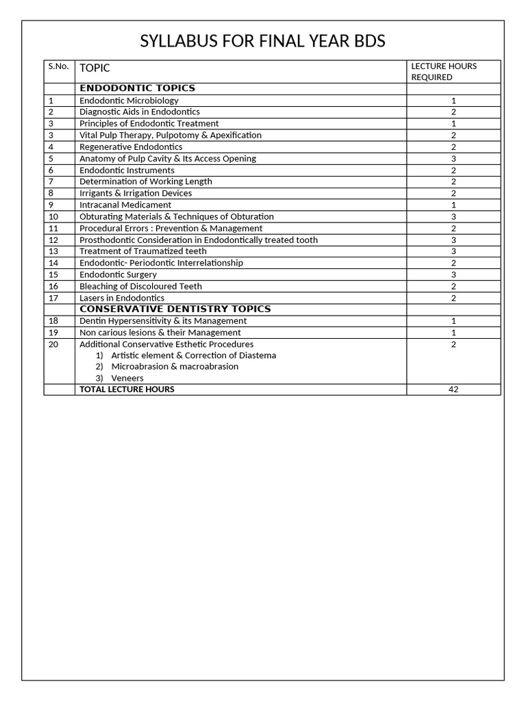 Endodontic Syllabus For Final Year BDS | PDF