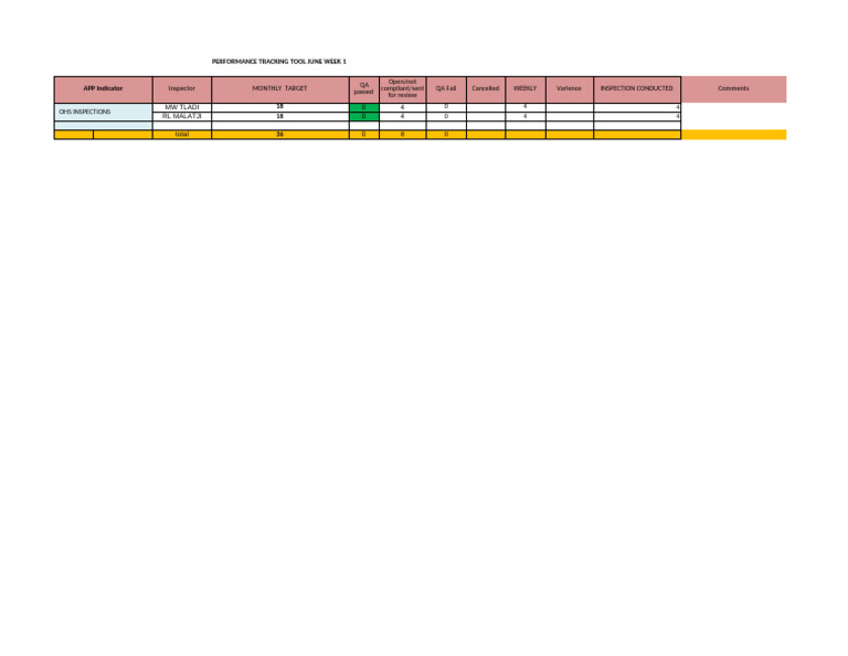 Individual Performance Ohs Inspectors.1 | PDF