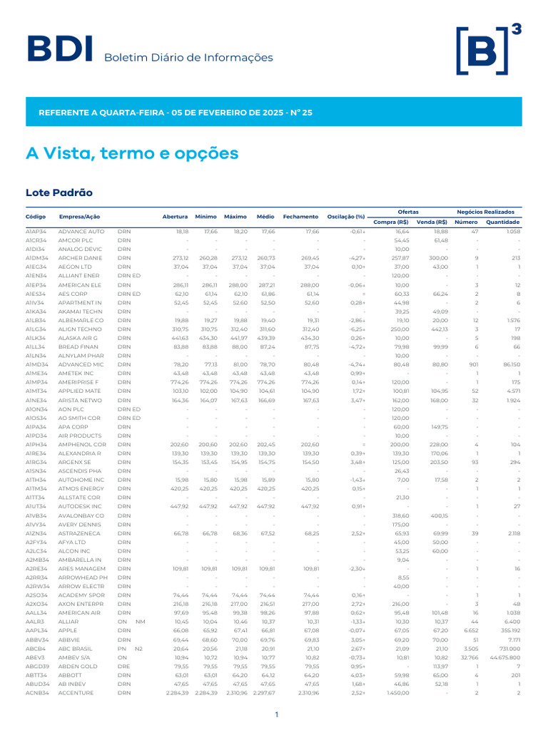 Bdi 03-2 20250205 | PDF