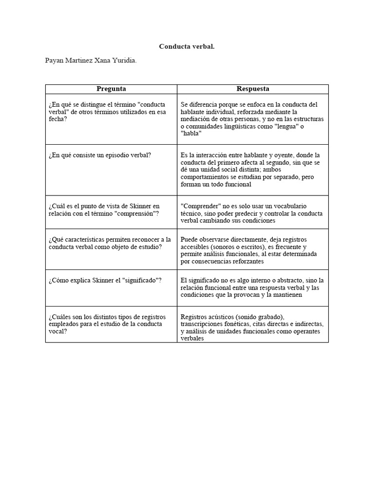 Conducta Verbal | PDF