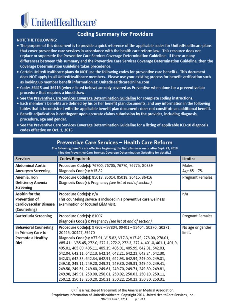 Preventive Care Services Coding Guideline Summary | PDF | Preventive ...