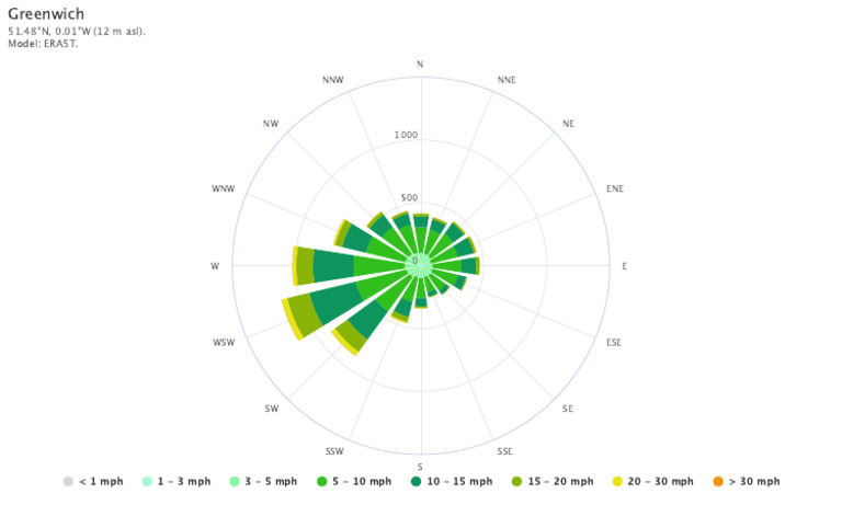 Greenwich Wind Rose Chart-1 | PDF