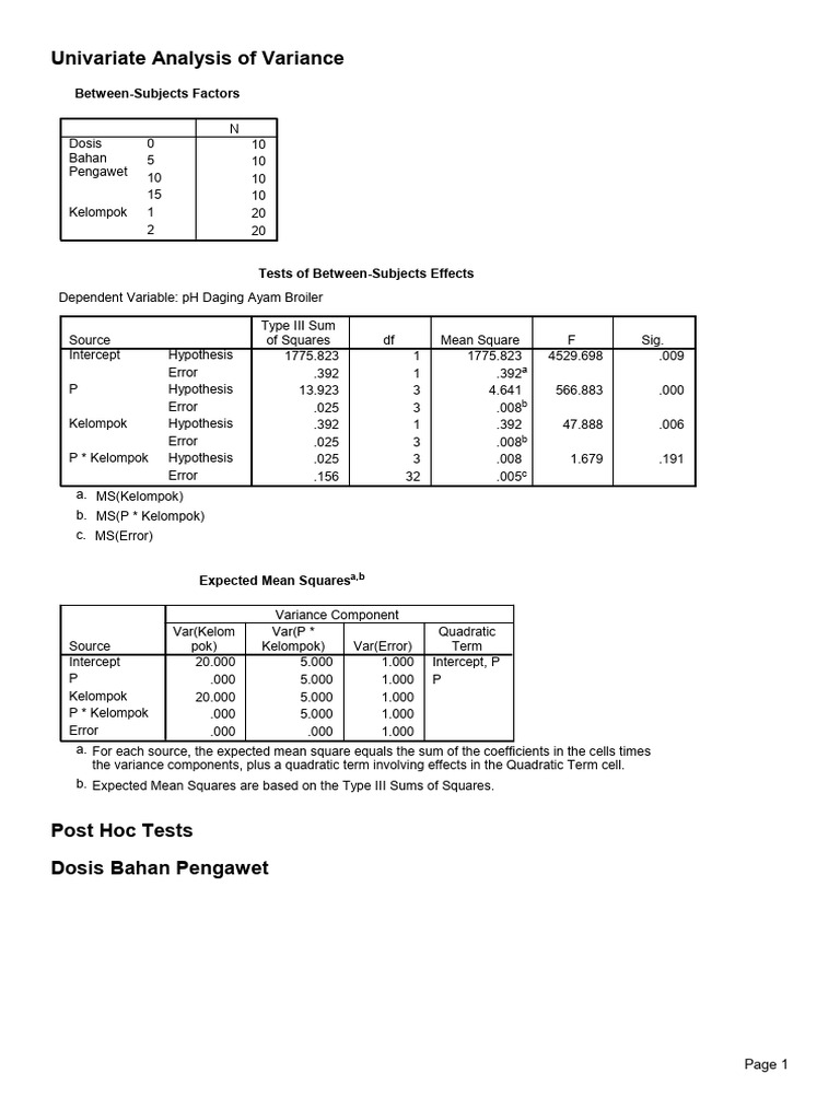 Analisis General Linear Model (Uji Duncan&Tukey) | PDF | Errors And Residuals | Variance