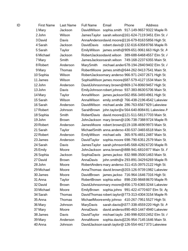 Class 1 Practice Dataset | PDF
