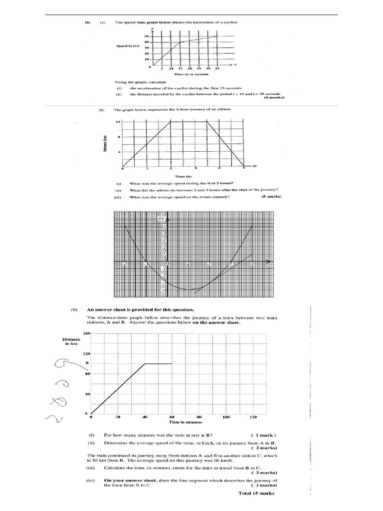 Relationship, Functions and Graphs | PDF
