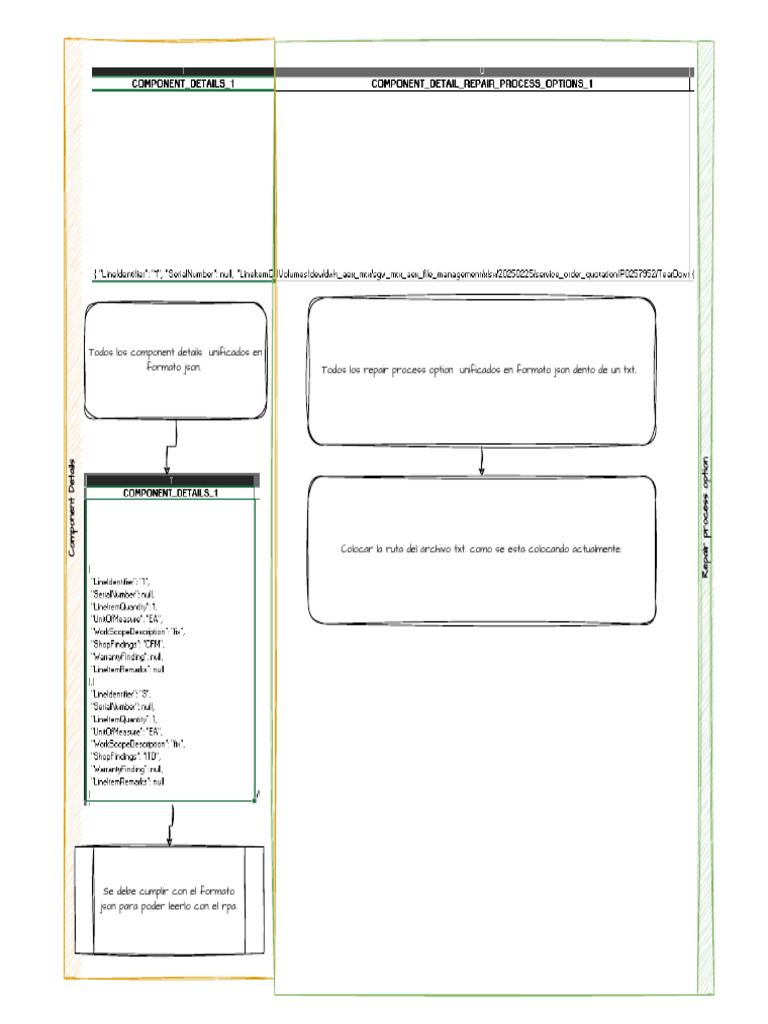 Diagrama de requerimiento component details.drawio 1 | PDF