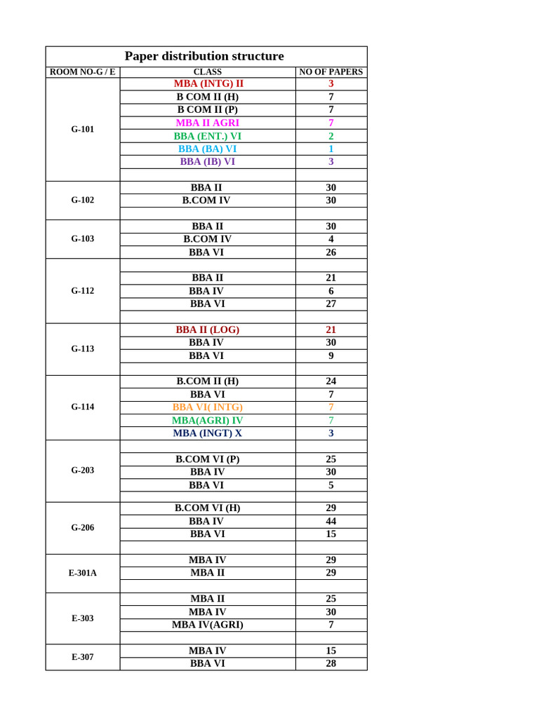Seating Plan TEST II Examination 1 | PDF