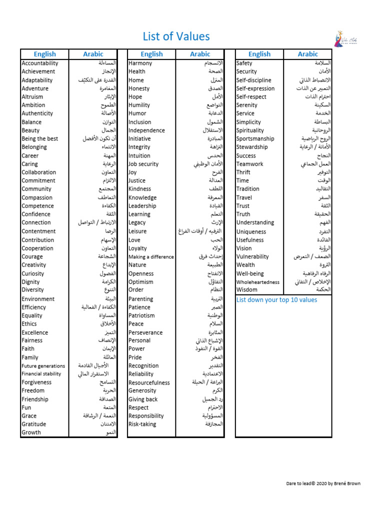 Values English Arabic | PDF