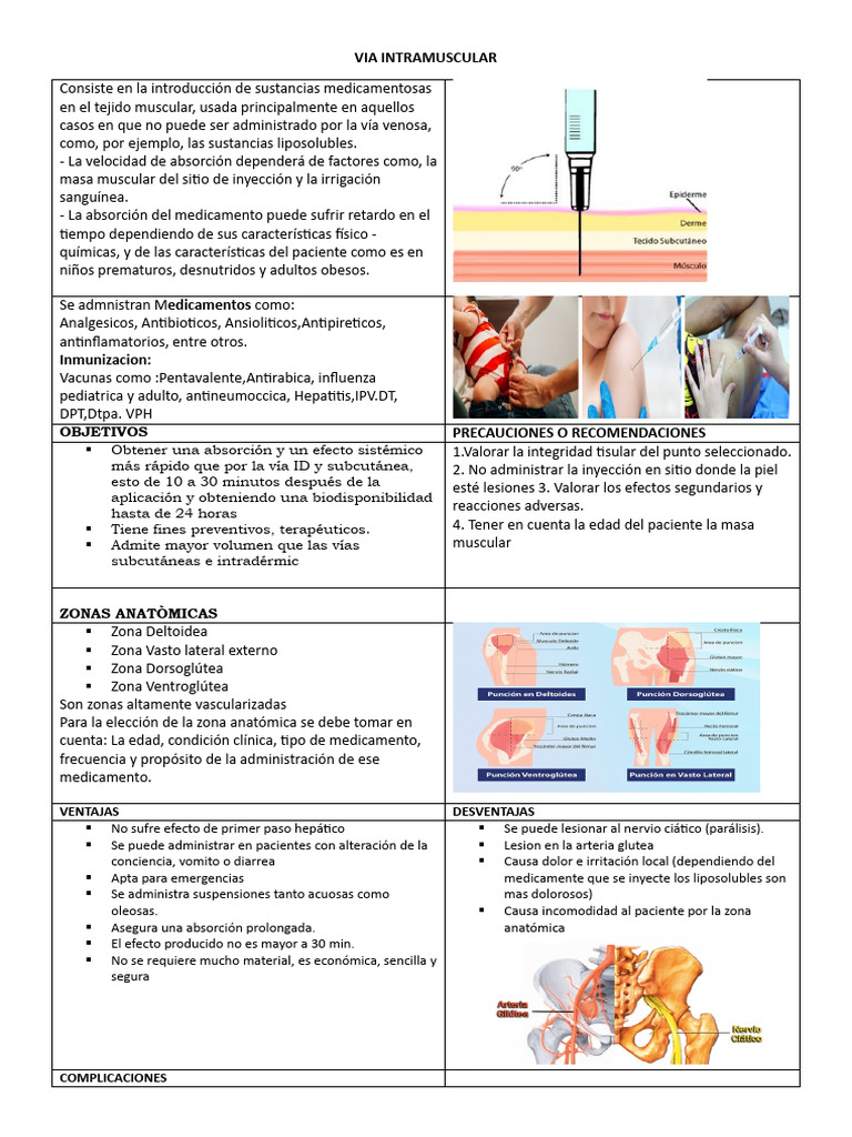 Guía de Inyección Intramuscular Efectiva | PDF | Inyección (medicina ...