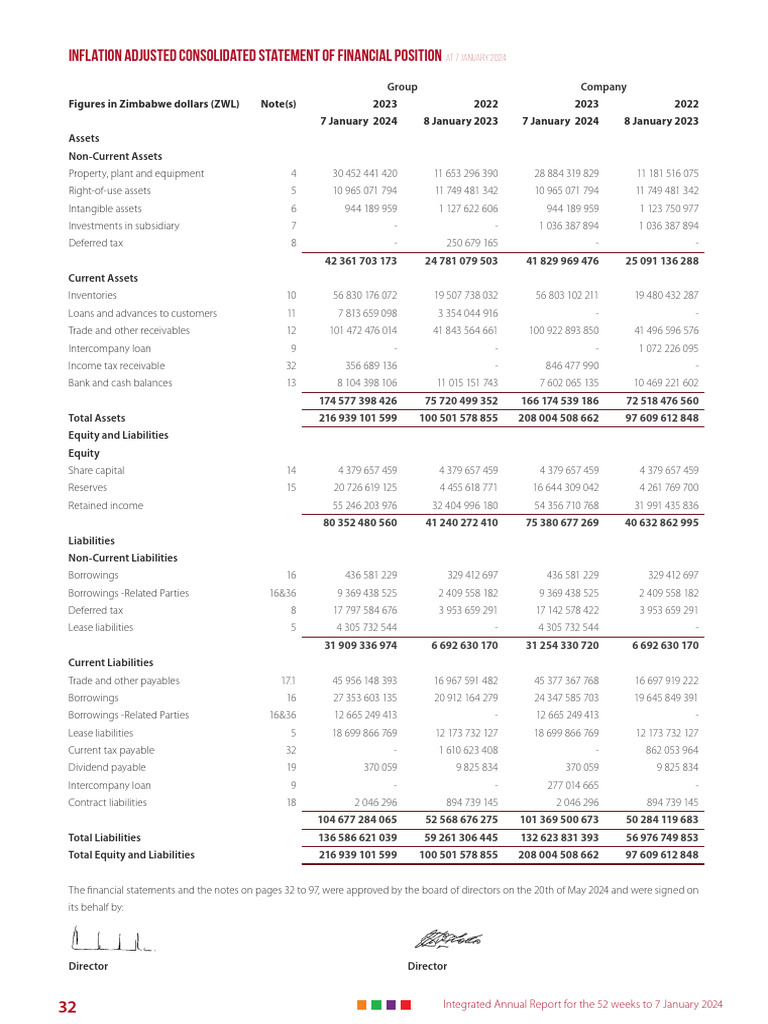 Edgars Annual Report 2023 | PDF | Expense | Corporations