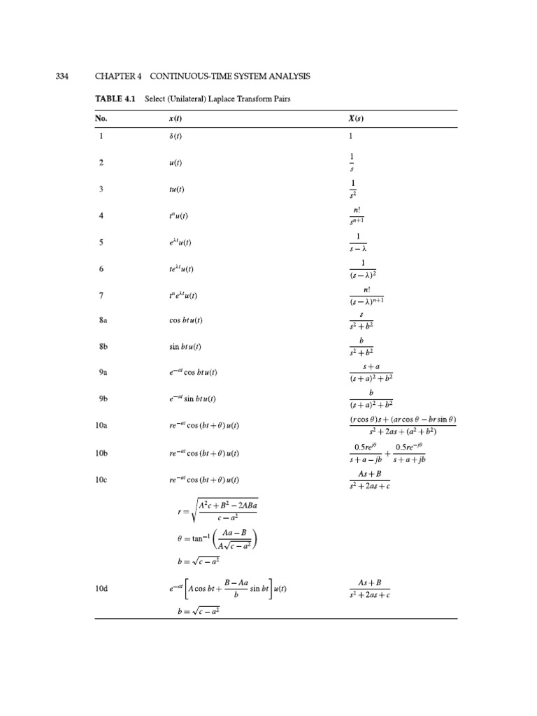 Laplace Tables | PDF