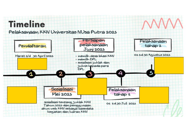 Timeline KKN | PDF